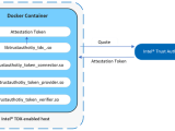Intel Trust Authority Client Tutorial For Azure With Intel Tdx Intel