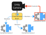 Cinemachine Essential Elements Cinemachine 3 1 0