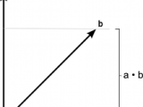 Unity Manual Understanding Vector Arithmetic
