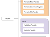 Unity Manual The Playablegraph