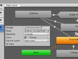 Unity Manual Animation Layers