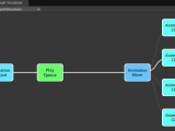 Unity Manual Playablegraph Visualizer