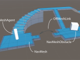 Navigation System In Unity Ai Navigation 1 1 1