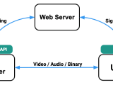 Overview Unity Render Streaming 3 0 1 Preview