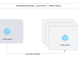 Optimize The Deployment With Distributed Rendering Unity Simulation