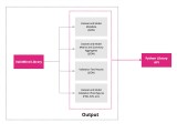 Automated Model Testing Documentation Validmind