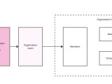 Managing Users Validmind