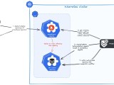 Kubernetes Operator Migration From Prometheus