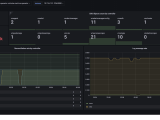 Kubernetes Operator Monitoring