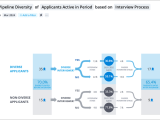 Pipeline Diversity Visual