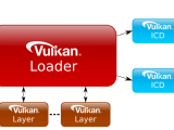 Loader Vulkan Documentation Project