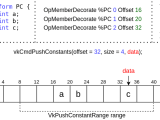 Push Constants Vulkan Documentation Project