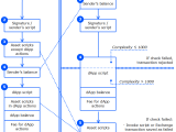 Transaction Validation Waves Documentation