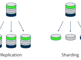 Replication Architecture Weaviate Documentation