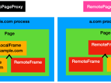 Site Isolation Webkit Documentation