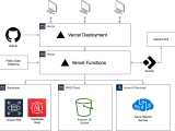 Data Processing Docs