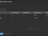 Viewing A Process Summary And Variants In Process Intelligence