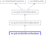 Wx Grid Gridcellenumrenderer Wxpython Phoenix 4 0 7 Documentation