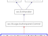 Wx Lib Agw Buttonpanel Buttonpaneltext Wxpython Phoenix 4 0 7