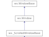 Wx Lib Scrolledpanel Scrolledpanel Wxpython Phoenix 4 0 7 Documentation