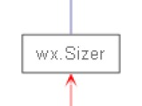 Wx Boxsizer Wxpython Phoenix 4 2 2 Documentation