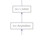 Wx Contexthelpbutton Wxpython Phoenix 4 2 2 Documentation