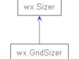 Wx Flexgridsizer Wxpython Phoenix 4 2 2 Documentation