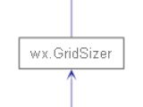 Wx Gridbagsizer Wxpython Phoenix 4 2 1 Documentation