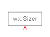 Wx Gridsizer Wxpython Phoenix 4 2 0 Documentation