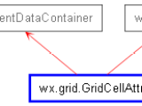 Wx Grid Gridcellattr Wxpython Phoenix 4 2 2 Documentation