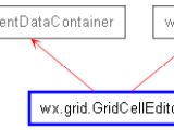 Wx Grid Gridcelleditor Wxpython Phoenix 4 2 2 Documentation