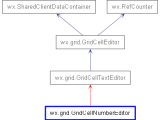 Wx Grid Gridcellnumbereditor Wxpython Phoenix 4 2 2 Documentation