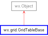 Wx Grid Gridtablebase Wxpython Phoenix 4 2 1 Documentation