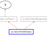Wx Html Htmlwindow Wxpython Phoenix 4 2 1 Documentation