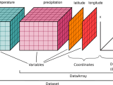 12 Xarray Introduction To Gis Programming