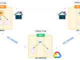 Hybrid Cloud Yugabytedb Docs