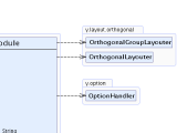 Orthogonallayoutmodule Yfiles 2 18 Api