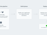 Trigger Java Build Deploy Pipeline