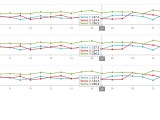 Chart Interactions Zingchart Docs