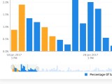 Chart Interactions Zingchart Docs