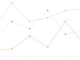 Chart Styling Zingchart Docs