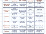 Free Grading Rubric Template For Google Docs
