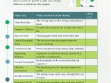 Free Writing Assignment Rubric Template For Google Docs