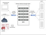 Netapp Solidfire Opsramp Documentation