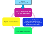 Patching With Opsramp Opsramp Documentation