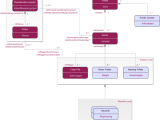 Series Documaster Noark5 Api