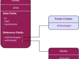 Overview Documaster Noark5 Api