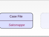 Case File Documaster Noark5 Api