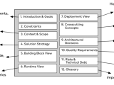 Software Architecture Documentation A Comprehensive Guide