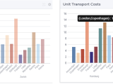 Bar Chart Widget Webui Documentation
